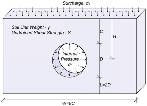 Automating The Process For Estimating Tunneling Induced Ground Stability And Settlement