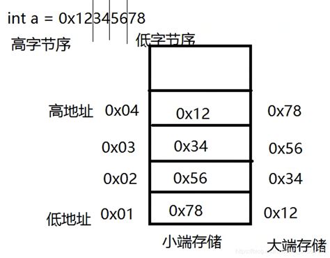 架构之路 12 ：目标系统 硬件平台 单核cpu的架构与基本工作原理单核软件架构 Csdn博客