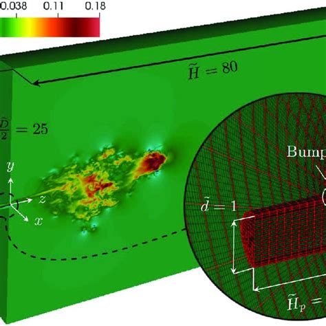 section of the computational domain showing an instantaneous w velocity