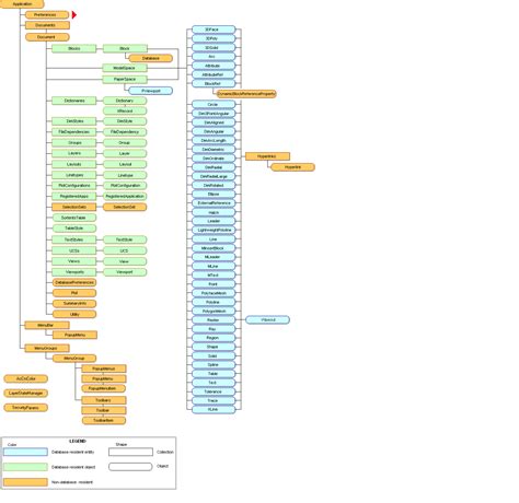 solved vlax for block collection autodesk community