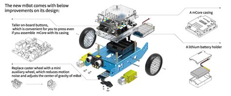 Makeblock MBot V1 1 Blue 2 4G Wireless Version Buy In Australia CE04640 Core Electronics