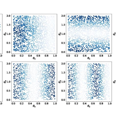 Figure A1 Data Consists Of Points Sampled Uniformly At Random In A 3d