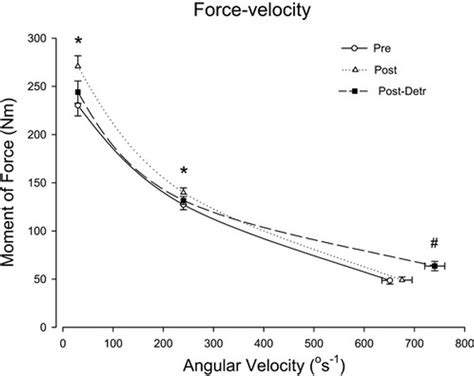 curve fitting data in excel is easier than you think