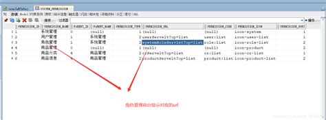 基于角色的访问控制（rbac）系统设计全过程（数据库以及java）项目rbac是数据库表实现 Csdn博客