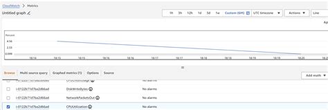 Aws Monitoring Sanket More