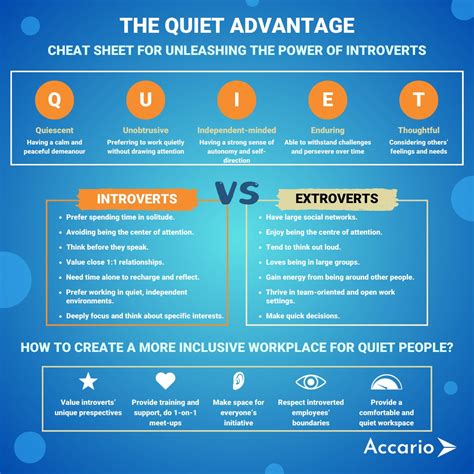 accario global on linkedin extrovert introvert quietadvantage