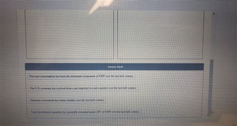 The Data Of Macroeconomics End Of Chapter Problem The Chegg