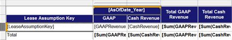 Matrix Adding Cumulative Totals At Row Level Ssrs Or Sql Server