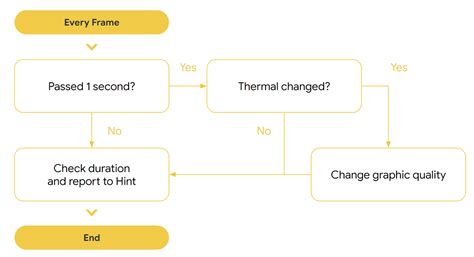 Adpf Unreal Engine Plugin Android Developers