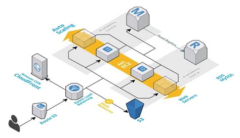 how to deploy wordpress for busy enterprise websites