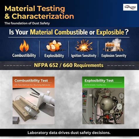 Sigma Hse Us Material Testing And Characterization The Facebook