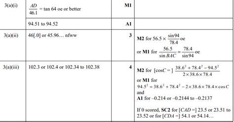 Ks4 Igcse Trigonometry Past Paper Questions Maths With David