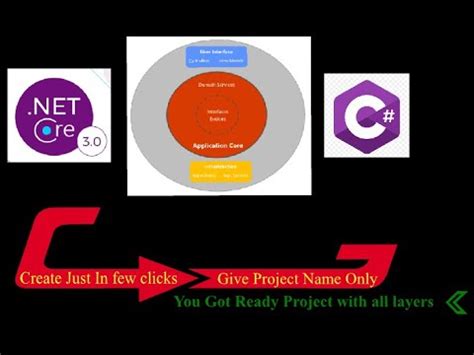 Create Nlayer Architecture In Dot Net Core In Few Clicks Clean Architecture Onion