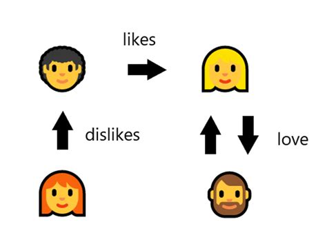 Mapping The Jams Traffic Analysis Using Graph Theory Towards Data