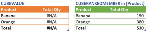 Cubevalue Between Dates Microsoft Community