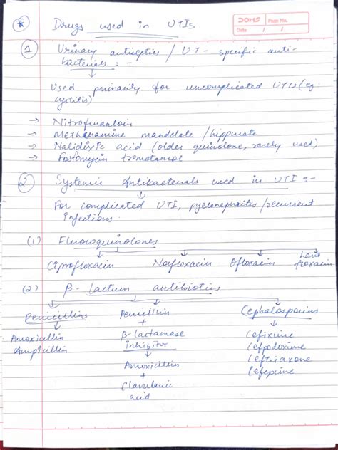 Uti Drugs Classification Pdf