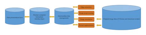 structure diagram of interactive virtual human image segmentation