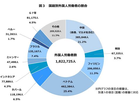 外国人労働者を雇用する方法は？メリット・デメリットと注意点を解説 海外人材タイムス