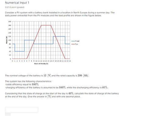 Solved Numerical Input 1 0010 Point Graded Consider A