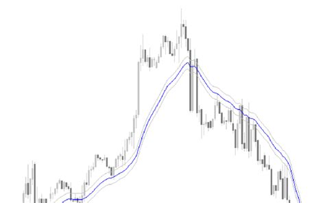 EMA Levels MT4 Indicator Download For FREE MT4Collection