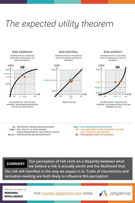 How To Calculate Expected Utility Quant Rl