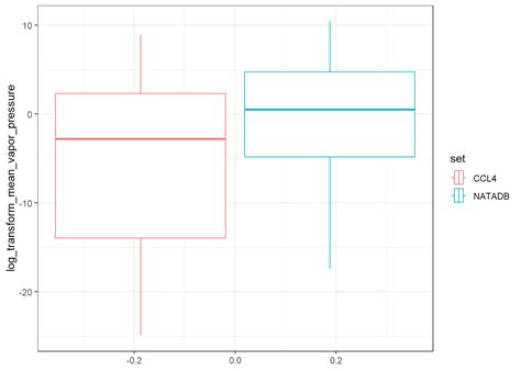 73 Comptox Dashboard Data Through Apis Tame 20 An Update To The Tame Toolkit For