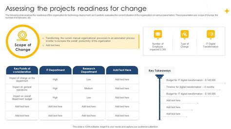 Assessing The Projects Readiness Digital Project Management Navigation Pm Ss V Ppt Sample