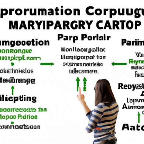 Exploring Computer Programming As A Major What You Need To Know The Enlightened Mindset