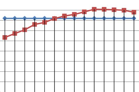 Low Rank Approximation For Lsi Method Download Scientific Diagram