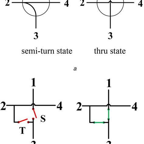 8 × 8 Rf Mems Switch Matrices A Sr‐crossbar Rf Mems Switch Matrix Download Scientific