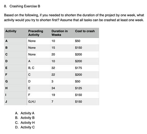 Solved 8 Crashing Exercise B Based On The Following If You