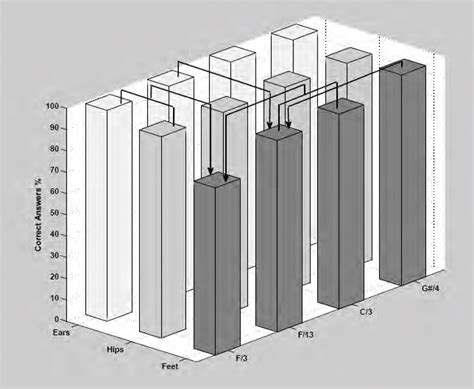 Unison Intervals Identification Condition X Interval All Download Scientific Diagram