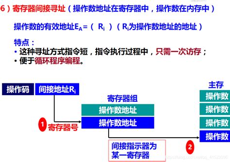 《计算机组成原理》 第七章 指令系统 知识梳理 腾讯云开发者社区 腾讯云
