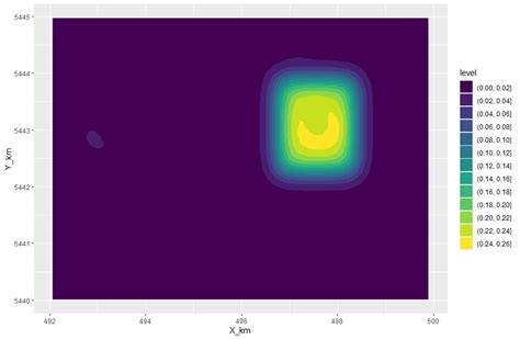 R Not Having Much Success Plotting 2d Concentration Data Stack Overflow