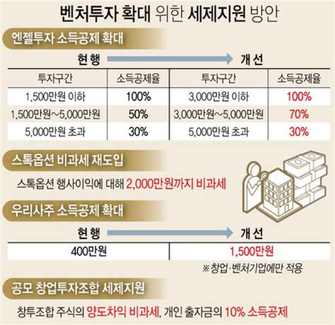 2017 한국 경제에 대한 예측 54 벤처지원 세상을 바라보는 열린신문 아시아헤럴드