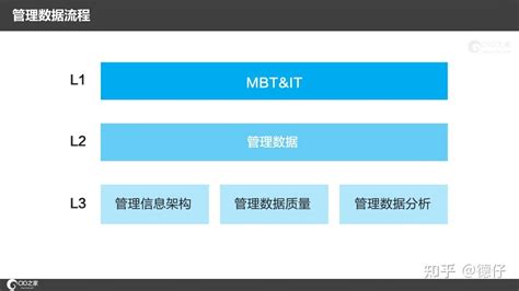 《华为数据之道》读书笔记