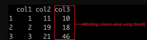 Cbind Function Binding R Objects By Columns