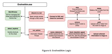 New Dns Attack Impacts A Quarter Of All Open Dns Resolvers