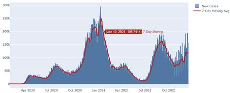 A Basic Interactive Combo Chart Using Plotly Data Application Lab