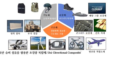 🎙️초경량 복합소재 ‘한국정밀소재산업 시드 투자 유치 와우테일wowtale