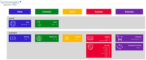 announcing red hat application migration toolkit 4 1 0 now with