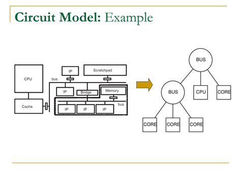 Ppt A System Level Stochastic Benchmark Circuit Generator For Fpga Architecture Research