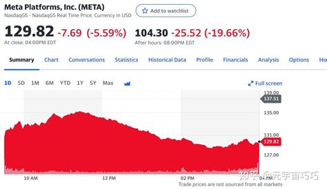 Meta 财报惨淡，盘后重挫20！元宇宙部门今年已亏损近百亿 知乎