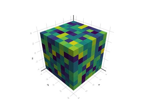 Voxels Makie
