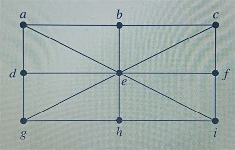 Answered For The Graphs Shown Below Determine Bartleby