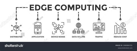 edge computing banner web icon illustration stock vector royalty free 2460884701 shutterstock