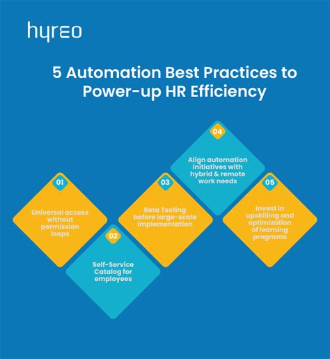 Beneficial Best Practices HR Automation