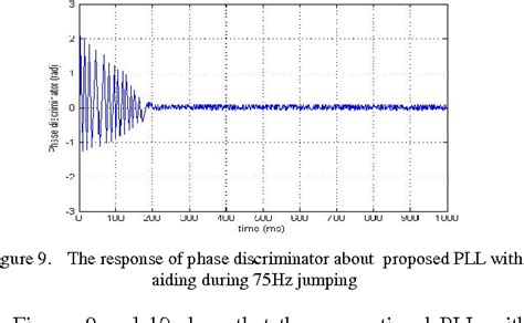 figure 9 from design on mems imu aided gnss phase locked loop based on fuzzy adaptive algorithm