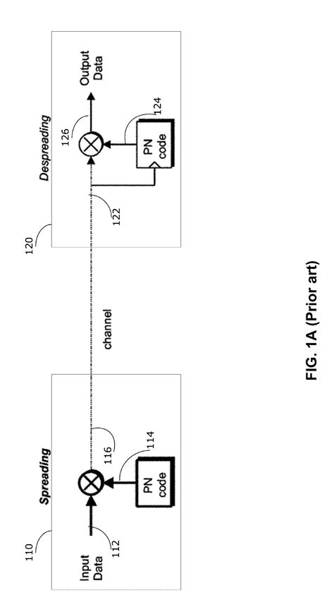 Apparatus And Receiver For Performing Synchronization In Analog Spread Spectrum Systems Eureka