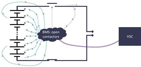 Battery Management System Battery Design